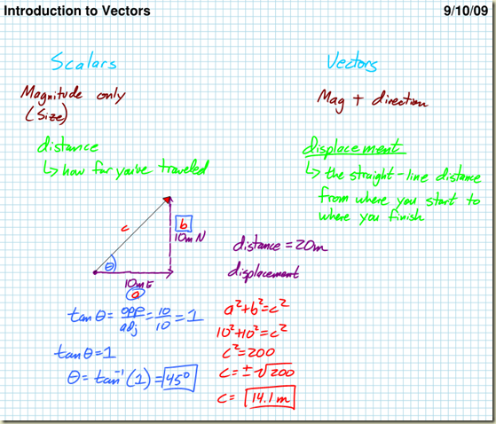 Introduction to Vectors - Regents Physics